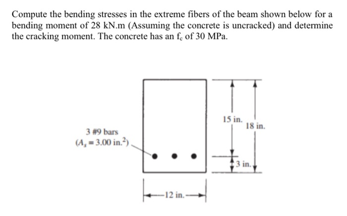Solved Compute the bending stresses in the extreme fibers of | Chegg.com