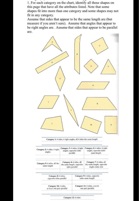 Solved 1. For each category on the chart, identify all those | Chegg.com
