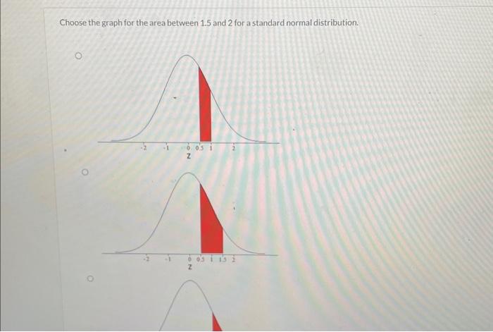 Solved Choose the graph for the area between 1.5 and 2 for a | Chegg.com
