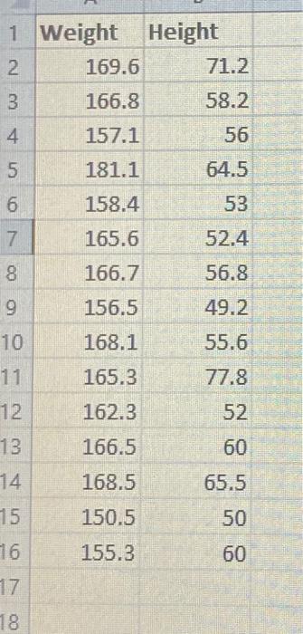 Open file: Height-Weight.xlsx. (a) Draw a scatterplot | Chegg.com