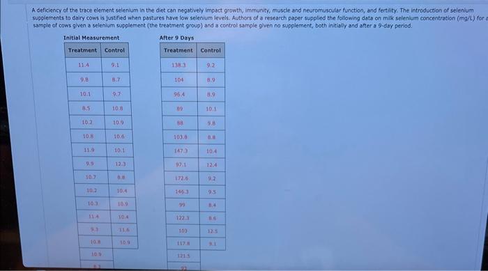 Solved A deficiency of the trace element selenium in the | Chegg.com