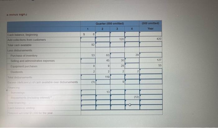 Solved Exercise 8-11 (Algo) Cash Budget Analysis [LO8-8] A | Chegg.com
