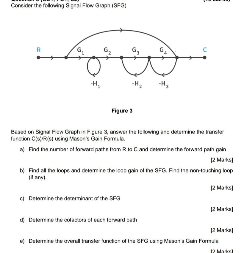 Solved Consider the following Signal Flow Graph (SFG) R 3 2 | Chegg.com