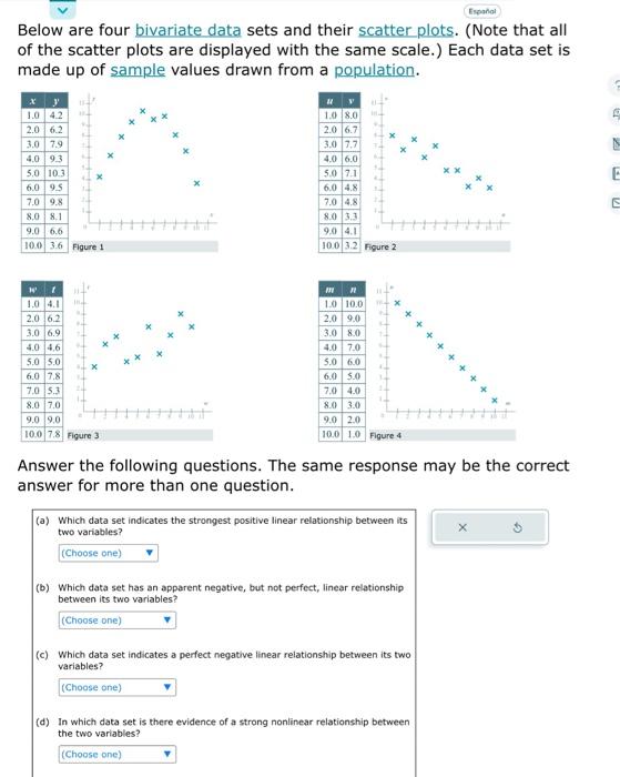 Solved Below are four bivariate data sets and their scatter | Chegg.com