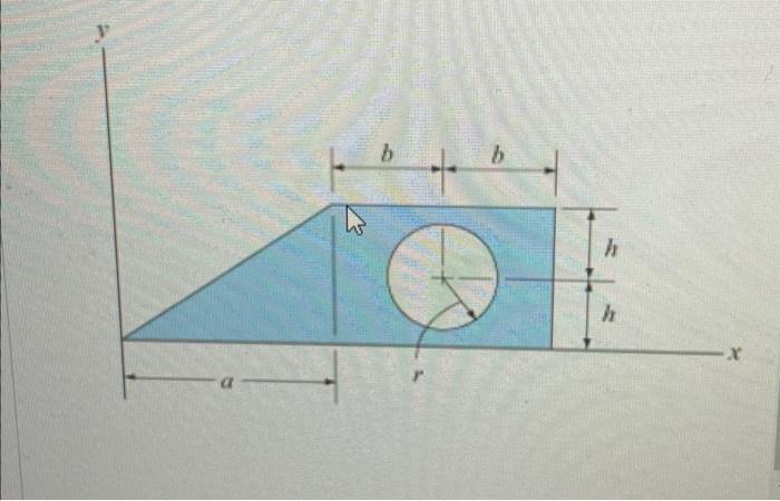 Solved Determine the moment of inertia of the composite area | Chegg.com