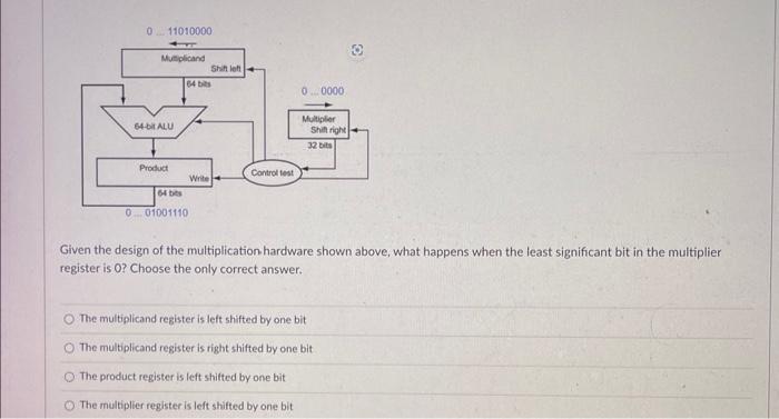 Solved Given the design of the multiplication hardware shown | Chegg.com