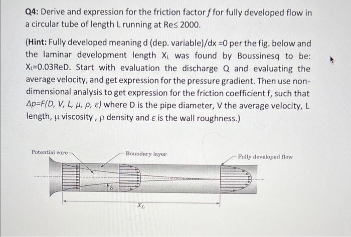 Solved Q4: Derive and expression for the friction factor f | Chegg.com