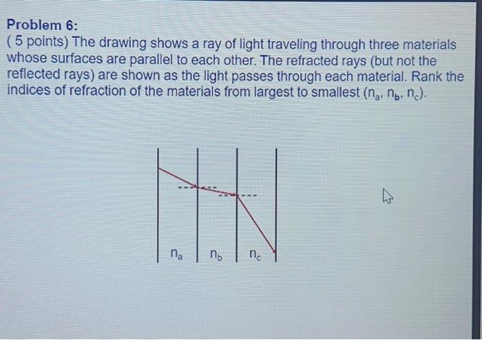Problem 6: ( 5 points) The drawing shows a ray of | Chegg.com