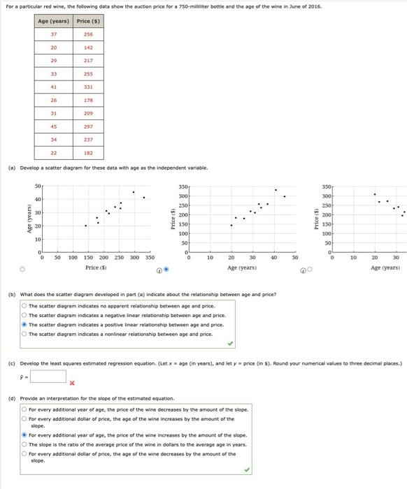 Solved (o) Deveiop a scatter diagram for these data with age | Chegg.com