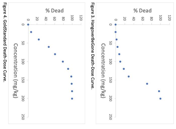 Solved What are the approximate EC50 and LD50 values of | Chegg.com