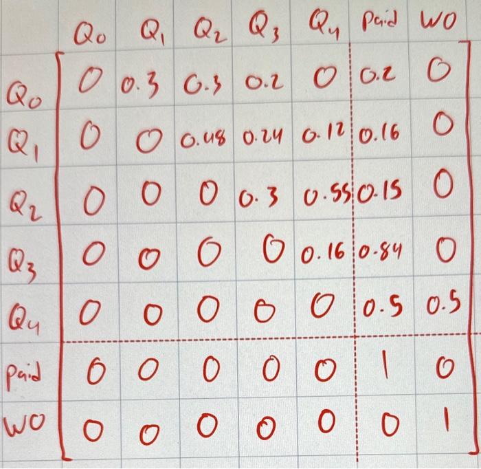 Solved 2. Consider HW4 Q2. Bank1 offers loans which are | Chegg.com