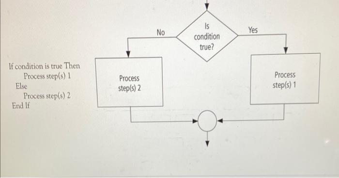 Solved Name Meaning Flowline Used to connect symbols and | Chegg.com