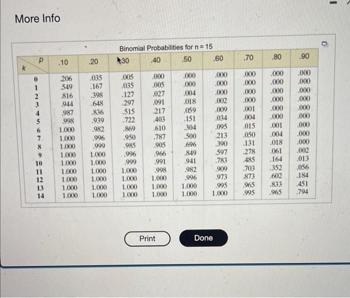Solved If x is a binomial random variable, use the binomial | Chegg.com