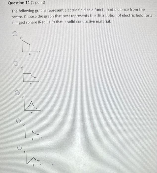Solved The following graphs represent electric field as a | Chegg.com