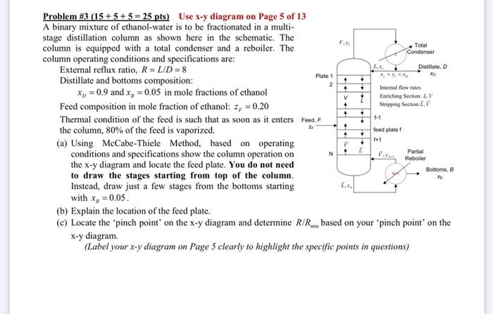 Solved V. Total Condenser Distillate. D XD Plate 1 2 + V 1 + | Chegg.com