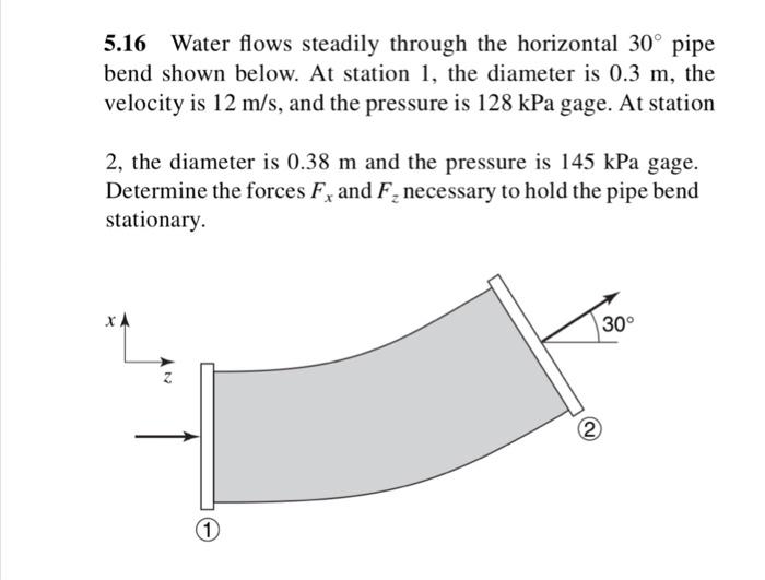 Solved 5.16 Water flows steadily through the horizontal 30° | Chegg.com