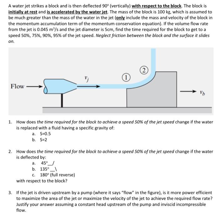 Solved A water jet strikes a block and is then deflected \\( | Chegg.com