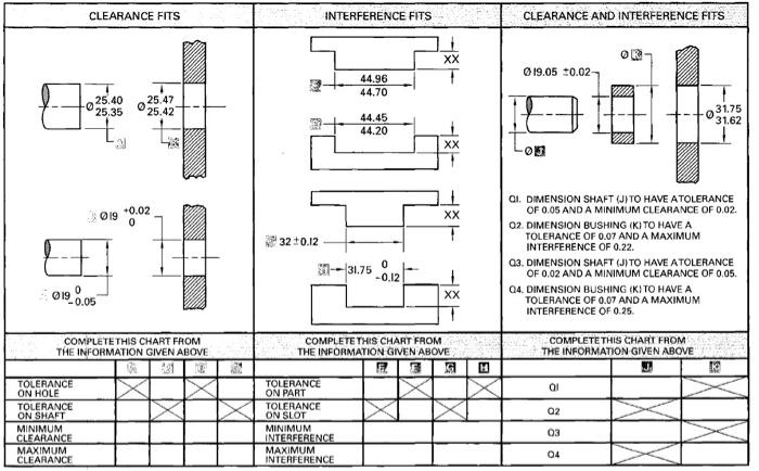Solved Using your Limits and Fits table, calculate the | Chegg.com