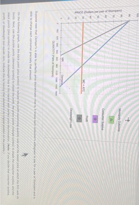 Solved Suppose Clomper's is a monopolist that manufactures | Chegg.com