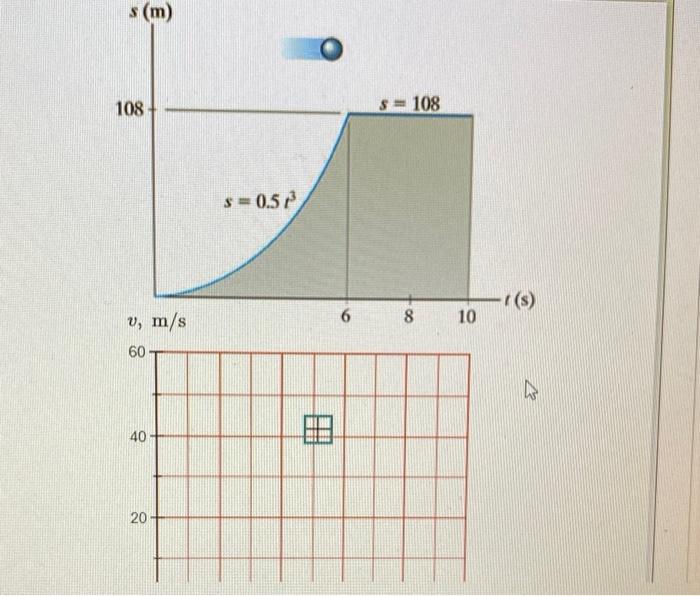 Solved Construct the v−t graph for the same time interval | Chegg.com
