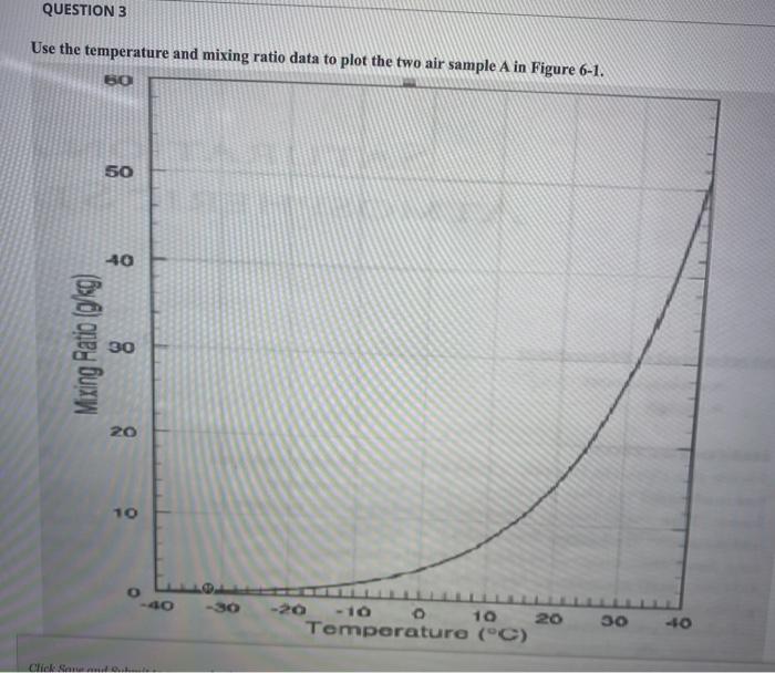 Solved Use Table 6-1 to find the saturation mixing ratio A. | Chegg.com