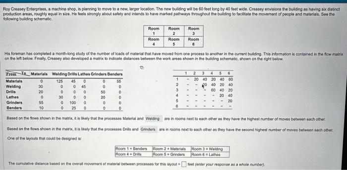 Roy Creasey Enterprises, a machine shop, is planning | Chegg.com