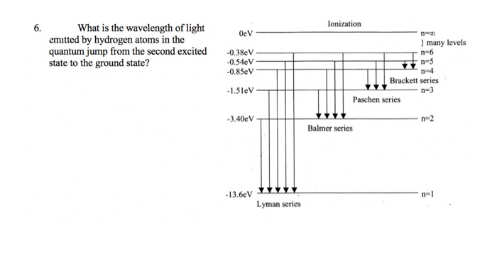 Solved Ionization 6. OeV What is the wavelength of light | Chegg.com