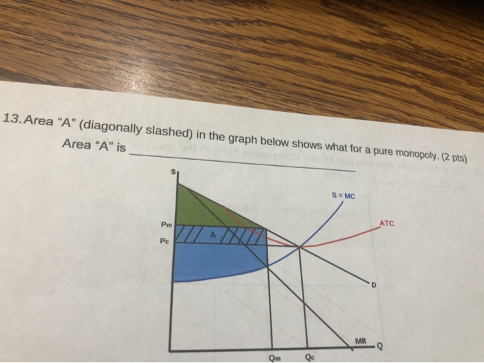 Solved 13. Area "A" (diagonally slashed) in the graph below | Chegg.com