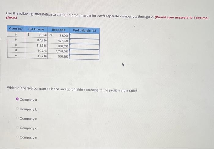 Solved Use the following information to compute profit | Chegg.com