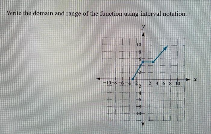 Solved Write the domain and range of the function using | Chegg.com