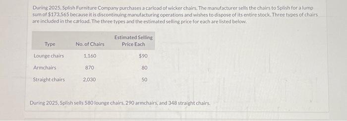Solved During 2025. Splish Furniture Company purchases a | Chegg.com