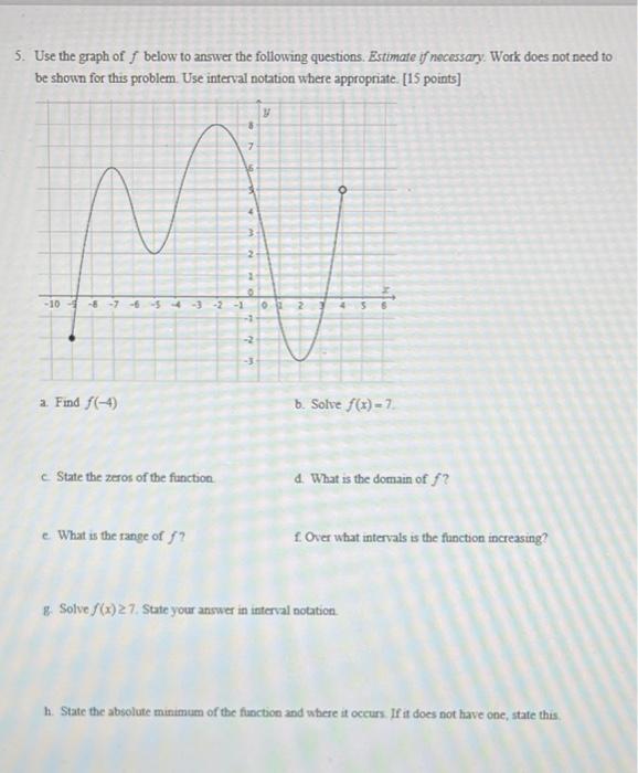 Solved 5. Use the graph of f below to answer the following | Chegg.com