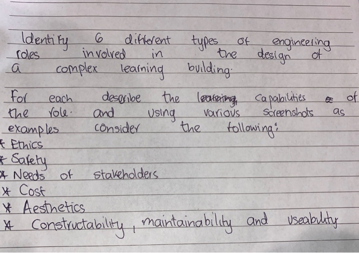 Solved the design Identity different types of engineering | Chegg.com