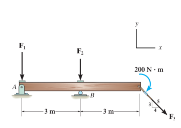 Solved Replace The Loading System By An Equivalent Resultant 3104