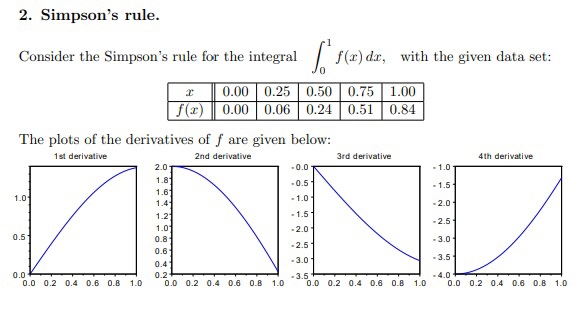 Solved 2. Simpson's rule. Consider the Simpson's rule for | Chegg.com