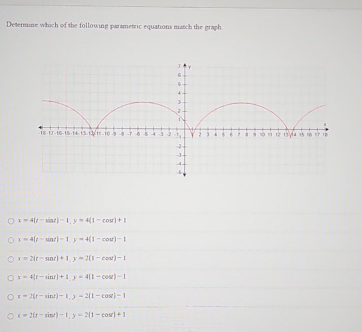 Solved Determine which of the following parametric equations | Chegg.com