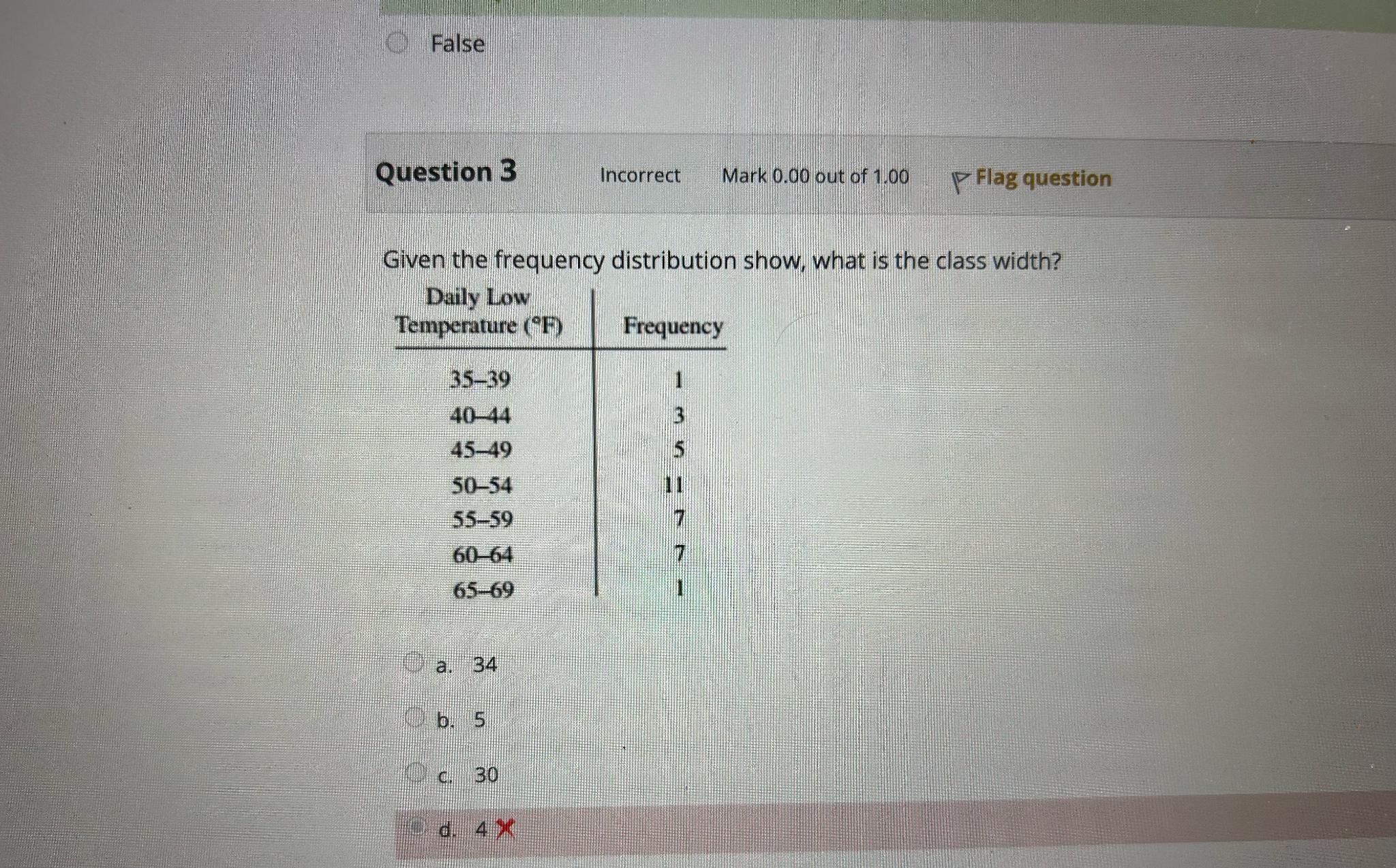 Solved What is thr correct answer?Question 3IncorrectMark | Chegg.com