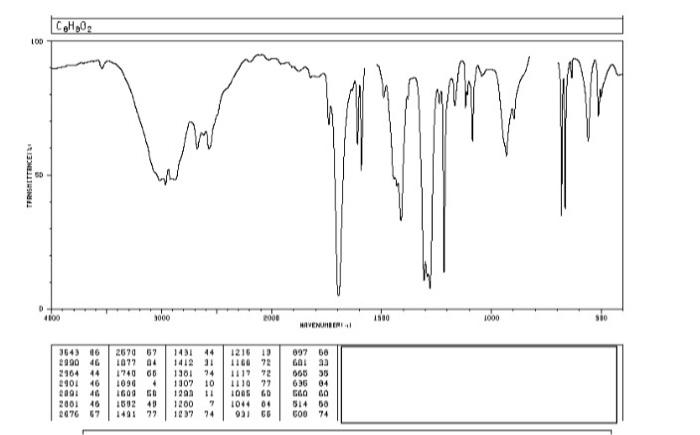 Solved interpret and assign each peak for the IR spectrum | Chegg.com