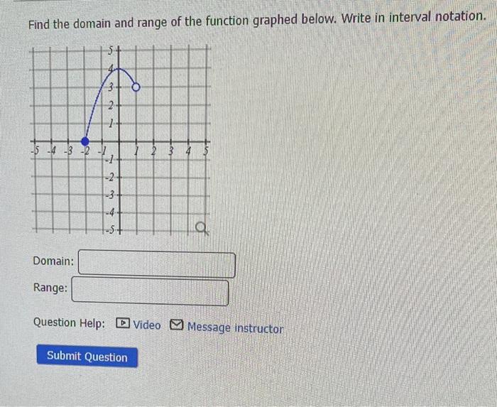 Solved Find The Domain And Range Of The Function Graphed