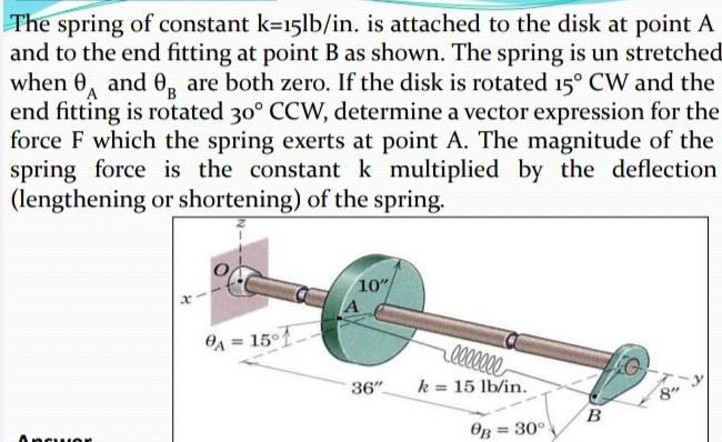Solved The spring of constant k=15lb/in. is attached to the | Chegg.com