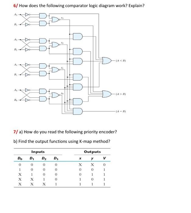 Solved 6/ How does the following comparator logic diagram | Chegg.com