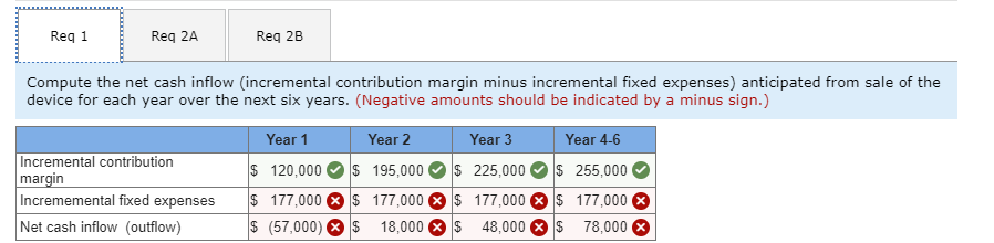 Solved Req 1Req 2AReq 2BCompute the net cash inflow | Chegg.com
