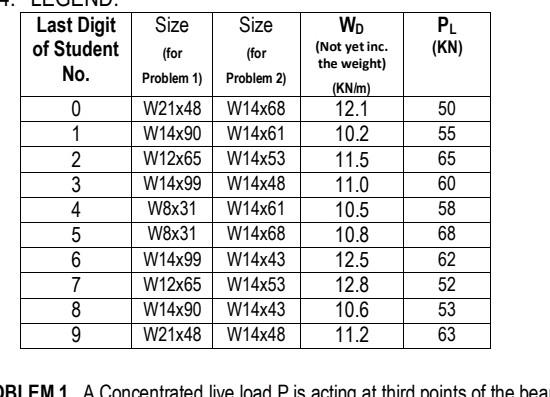 Solved PROBLEM 2. The horizontal W14x(Please refer in the | Chegg.com