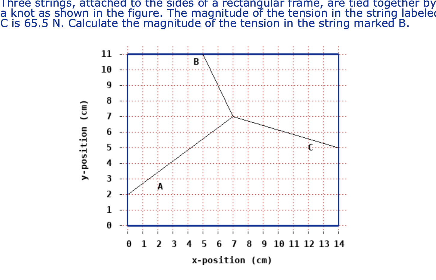 Solved Three strings, attached to the sides of a rectangular | Chegg.com