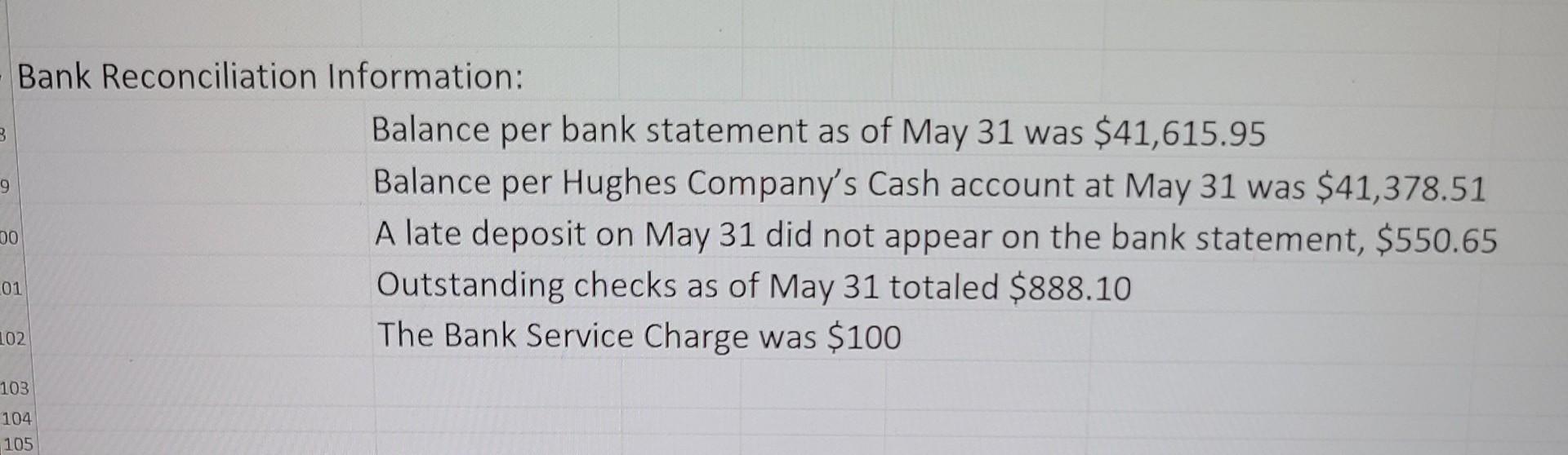 Solved Bank Reconciliation Information: Balance per bank | Chegg.com