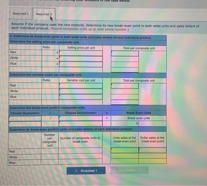 Solved Problem 18-7A Break-even analysis with composite | Chegg.com