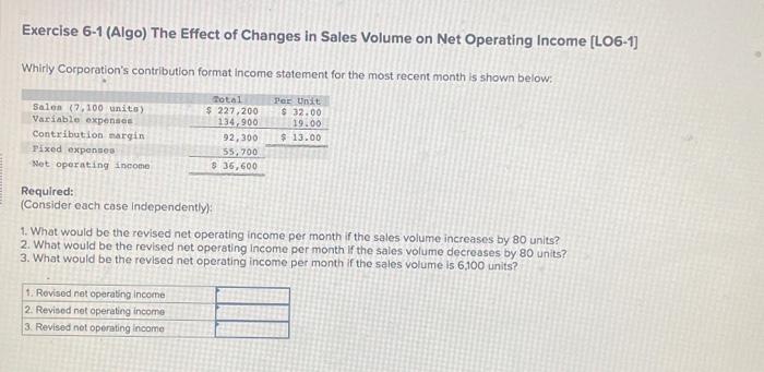 Solved Exercise 6-1 (Algo) The Effect of Changes in Sales | Chegg.com