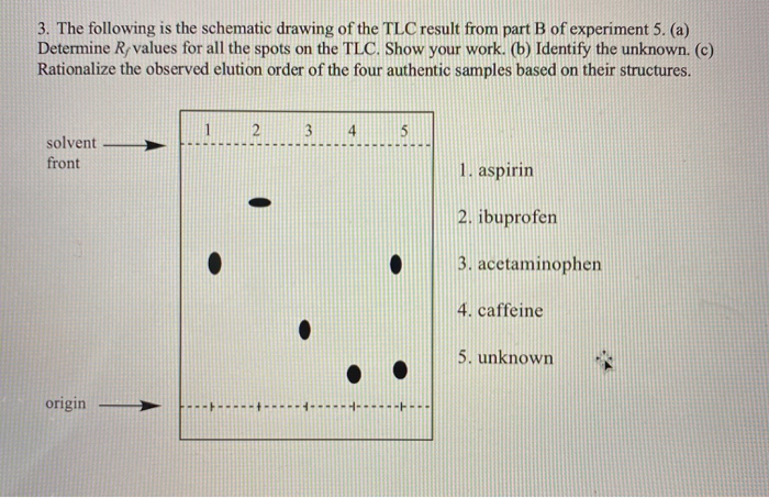 Solved 3. The following is the schematic drawing of the TLC | Chegg.com