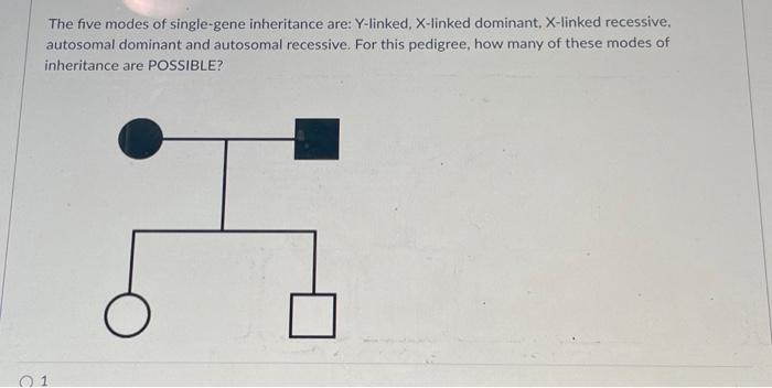 Solved The five modes of single-gene inheritance are: | Chegg.com