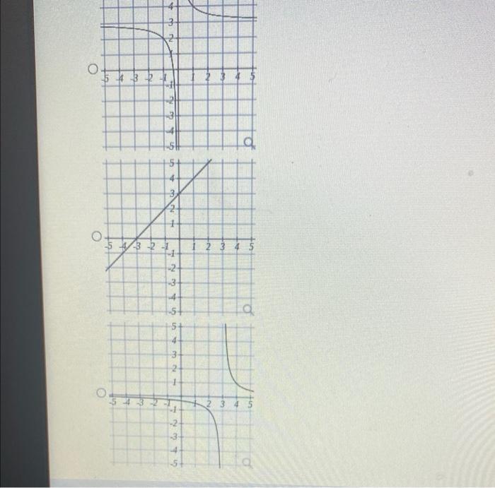 Solved Transform the table below given that g(x)=6f(7x)+1. | Chegg.com
